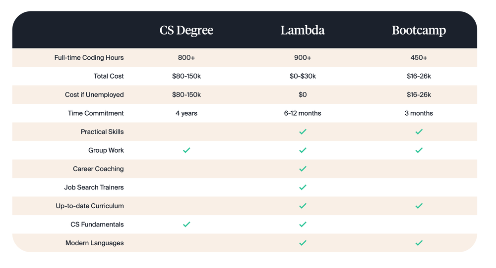 Fast Crimes at Lambda School
