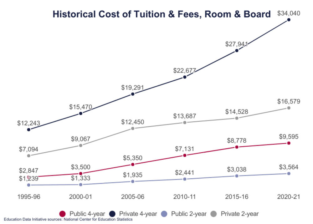 Fast Crimes at Lambda School